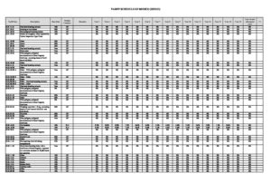MEX_Tariff_Codes | Latin America Regulatory Compliance Group